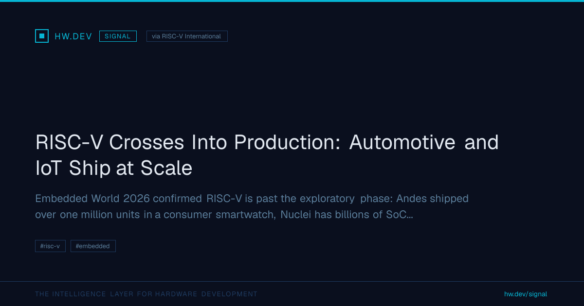 RISC-V Crosses Into Production: Automotive and IoT Ship at Scale | hw.dev