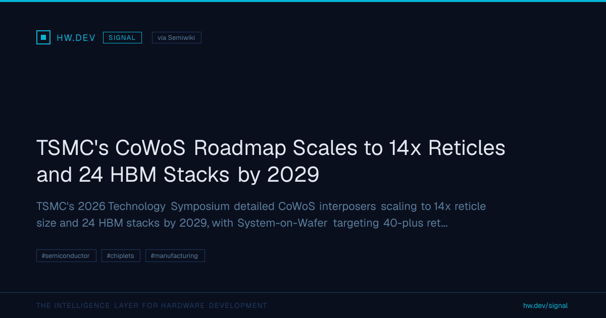 TSMC's CoWoS Roadmap Scales to 14x Reticles and 24 HBM Stacks by 2029 ...